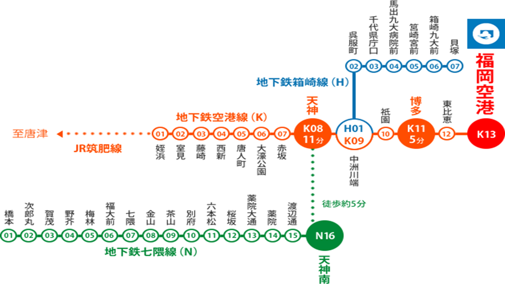 Fukuoka Subway 1 and 2 Days Pass